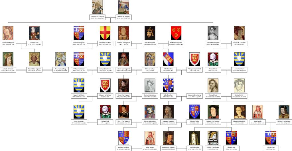 Excellent illustrated royal medieval family trees…. – The New Murrey ...