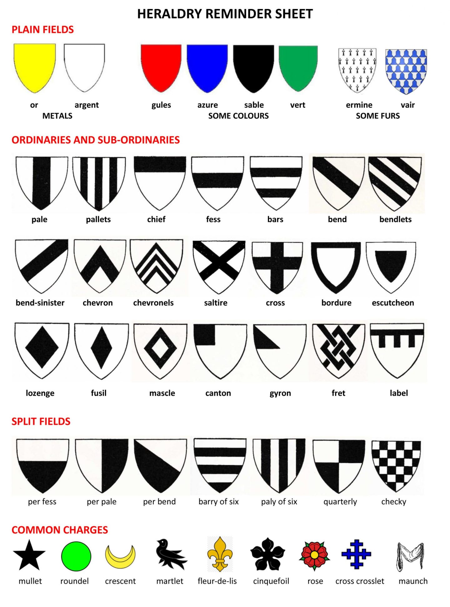 Beginner’s Guide to Heraldry – The New Murrey and Blue blog